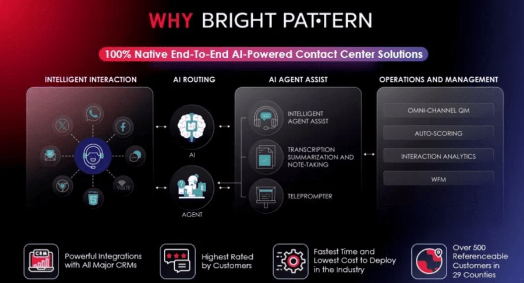 Reducing Costs and Improving CX with Generative AI in Contact Centers ...